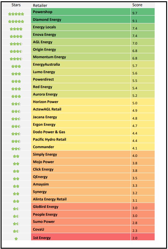 Power Comparison